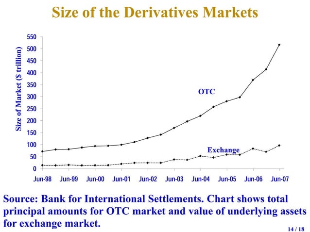 Overview of financial markets chapter 2 theory | PDF | Business ...