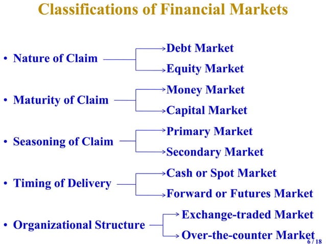 Overview of financial markets chapter 2 theory | PDF | Business ...
