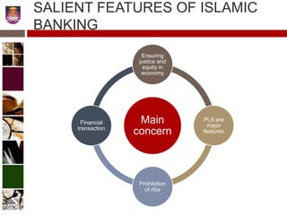 Fundamental of Islamic Banking - Overview of Financial System | PPT