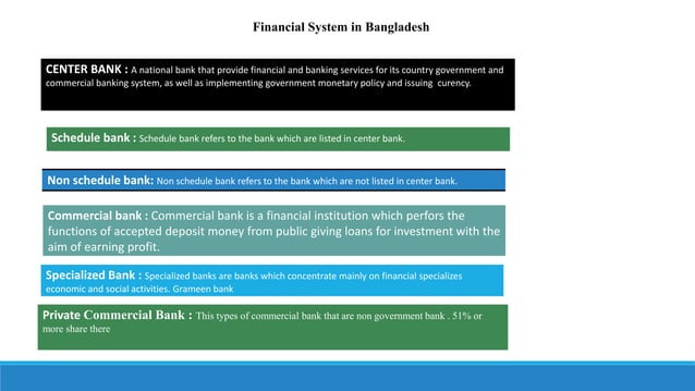 Overview of financial system and banking system in BD | PPT