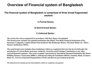 Overview of financial system of bangladesh | PPT