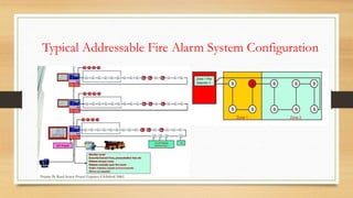 Overview of Fire Alarm Systems.pptx