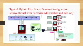 Overview of Fire Alarm Systems.pptx