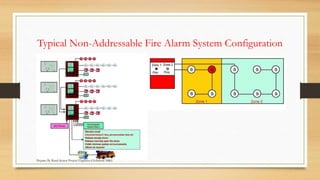 Overview of Fire Alarm Systems.pptx