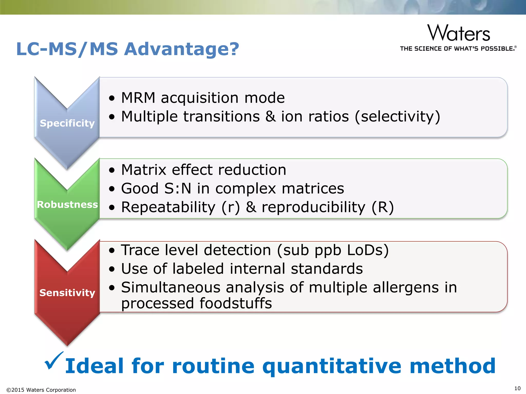 Overview of Food Allergen Detection using Mass Spectrometry - Waters ...