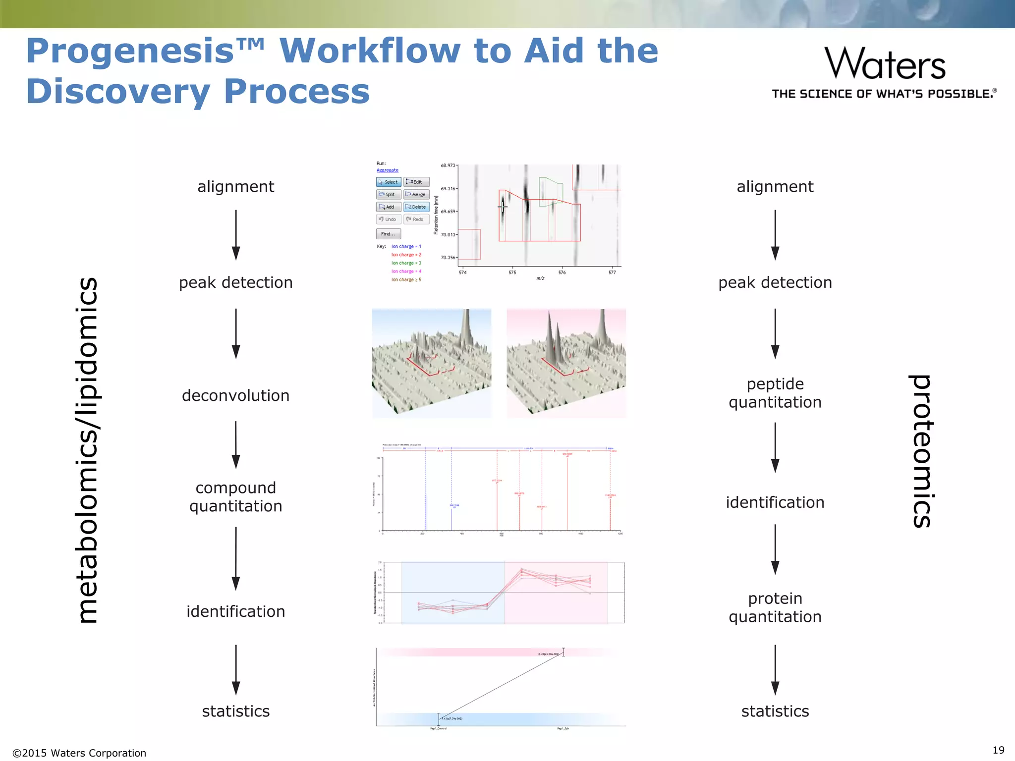 Overview of Food Allergen Detection using Mass Spectrometry - Waters ...