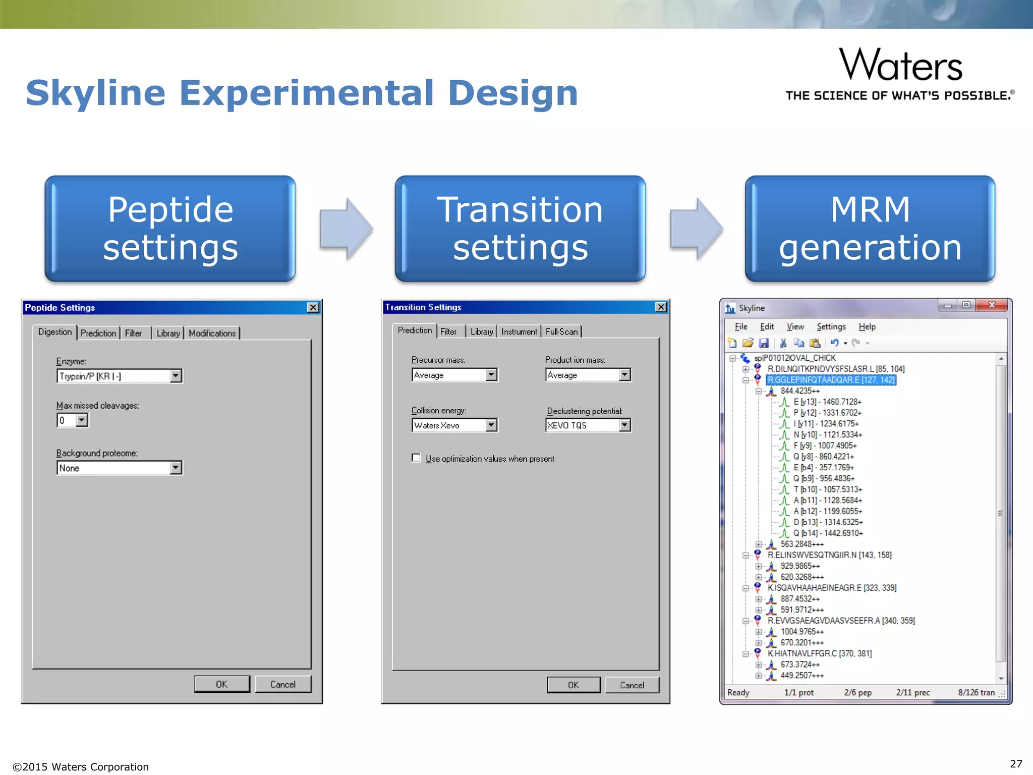 Overview of Food Allergen Detection using Mass Spectrometry - Waters ...