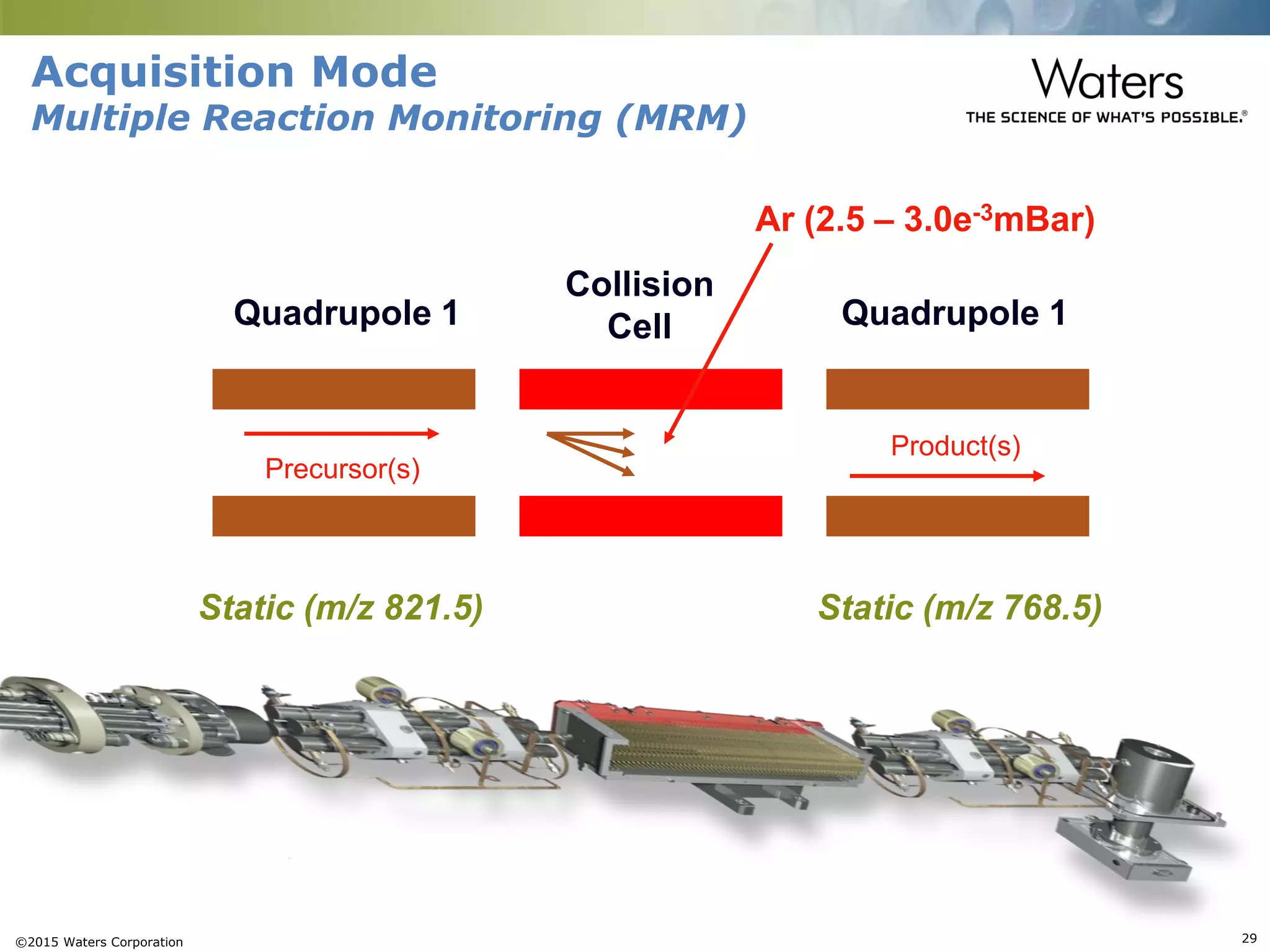 Overview of Food Allergen Detection using Mass Spectrometry - Waters ...