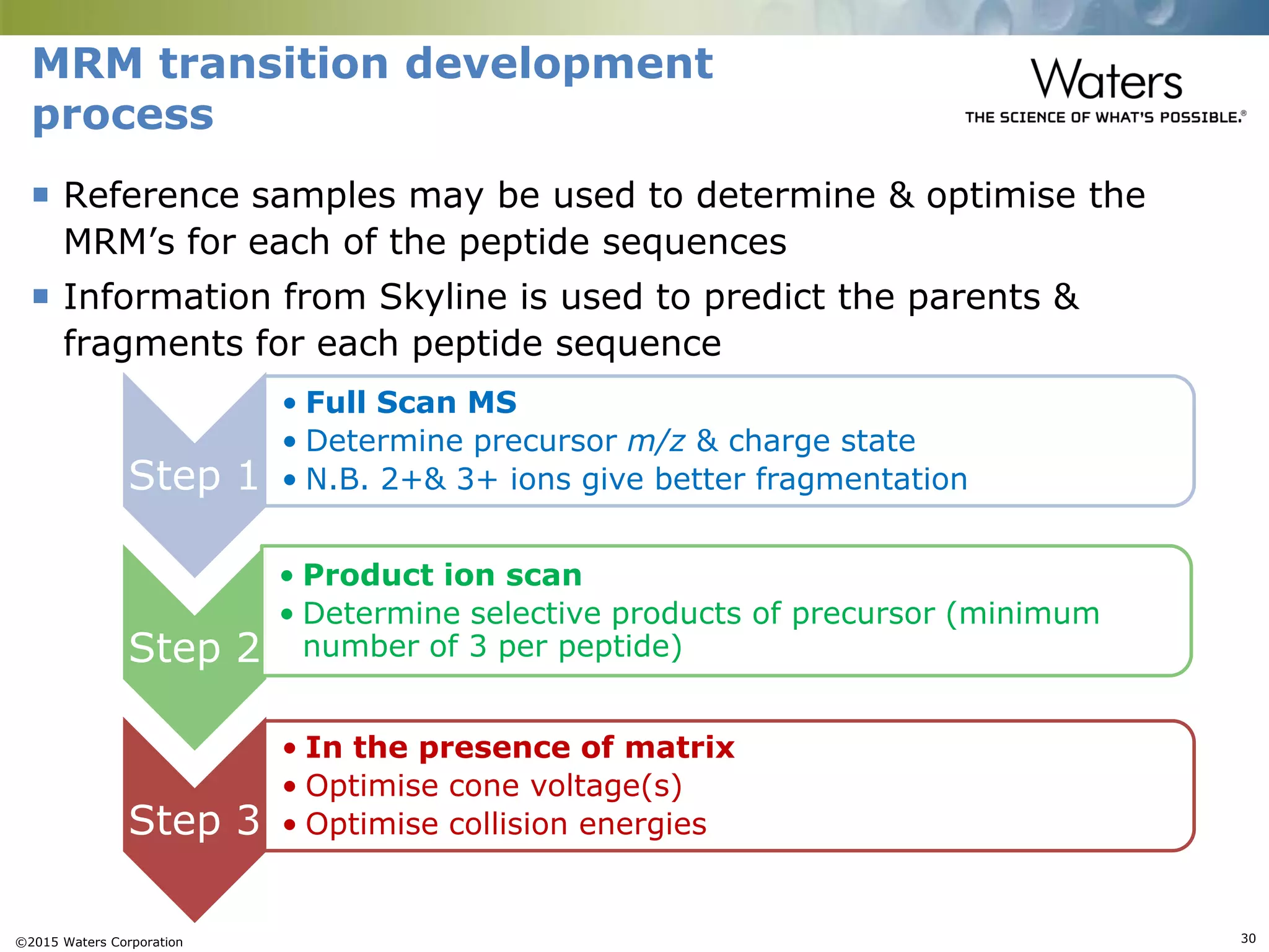 Overview of Food Allergen Detection using Mass Spectrometry - Waters ...