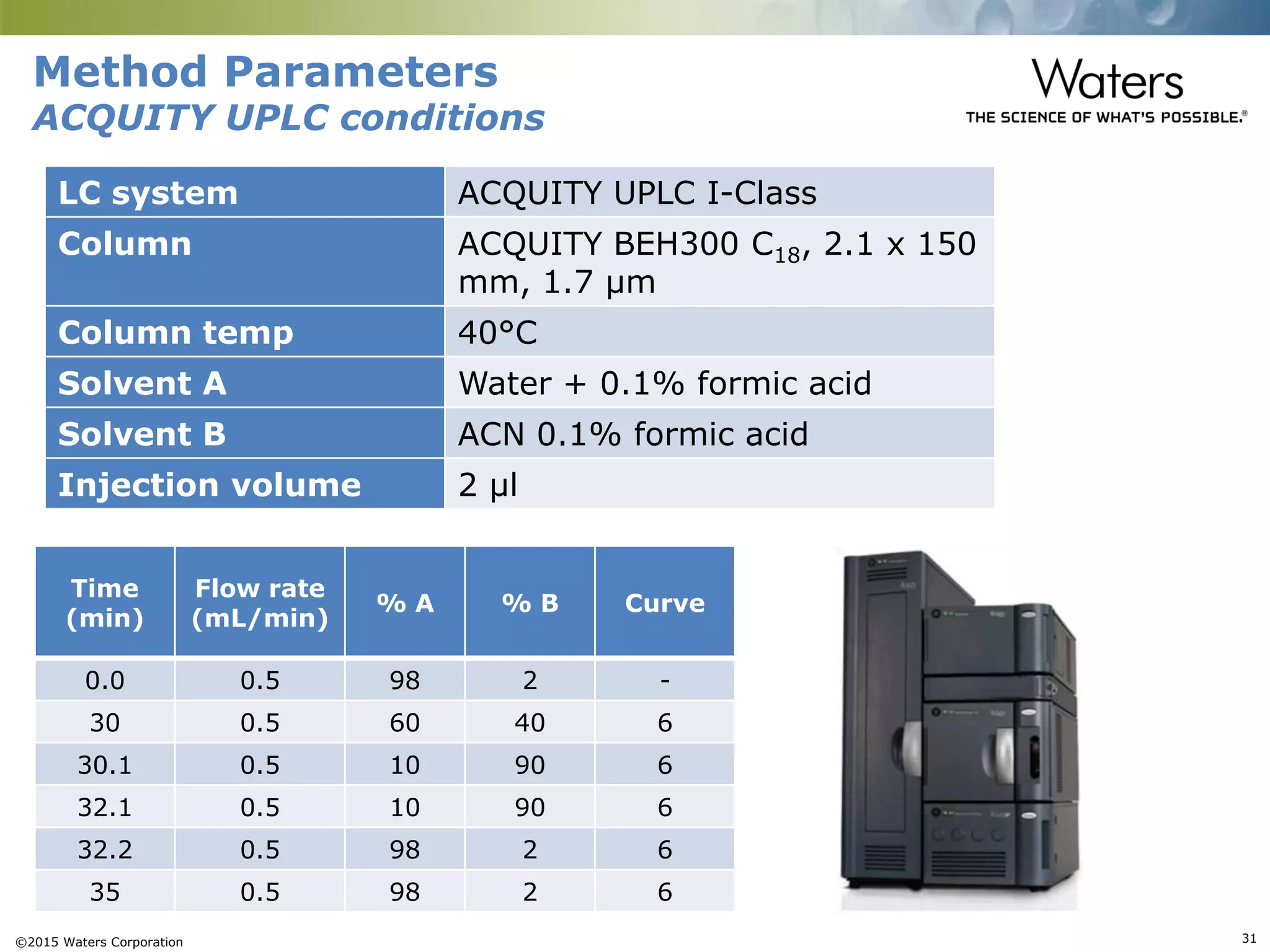 Overview of Food Allergen Detection using Mass Spectrometry - Waters ...