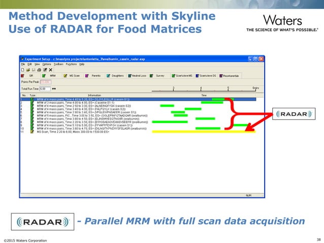 Overview of Food Allergen Detection using Mass Spectrometry - Waters ...