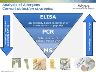 Overview of Food Allergen Detection using Mass Spectrometry - Waters ...