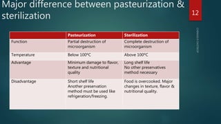 Overview of food preservation technology | PPTX