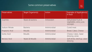 Overview of food preservation technology | PPTX