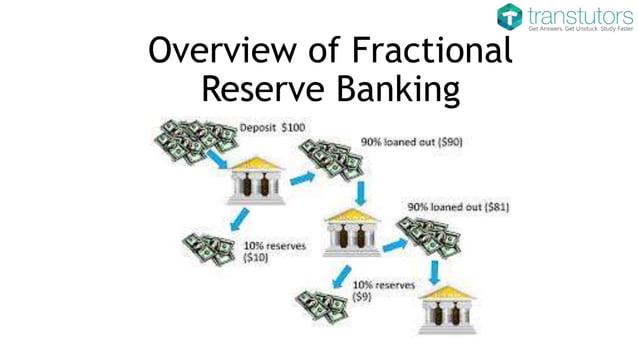 Overview Of Fractional Reserve Banking | Economics | PPT