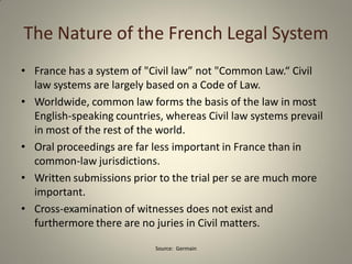 Overview of french business law | PDF