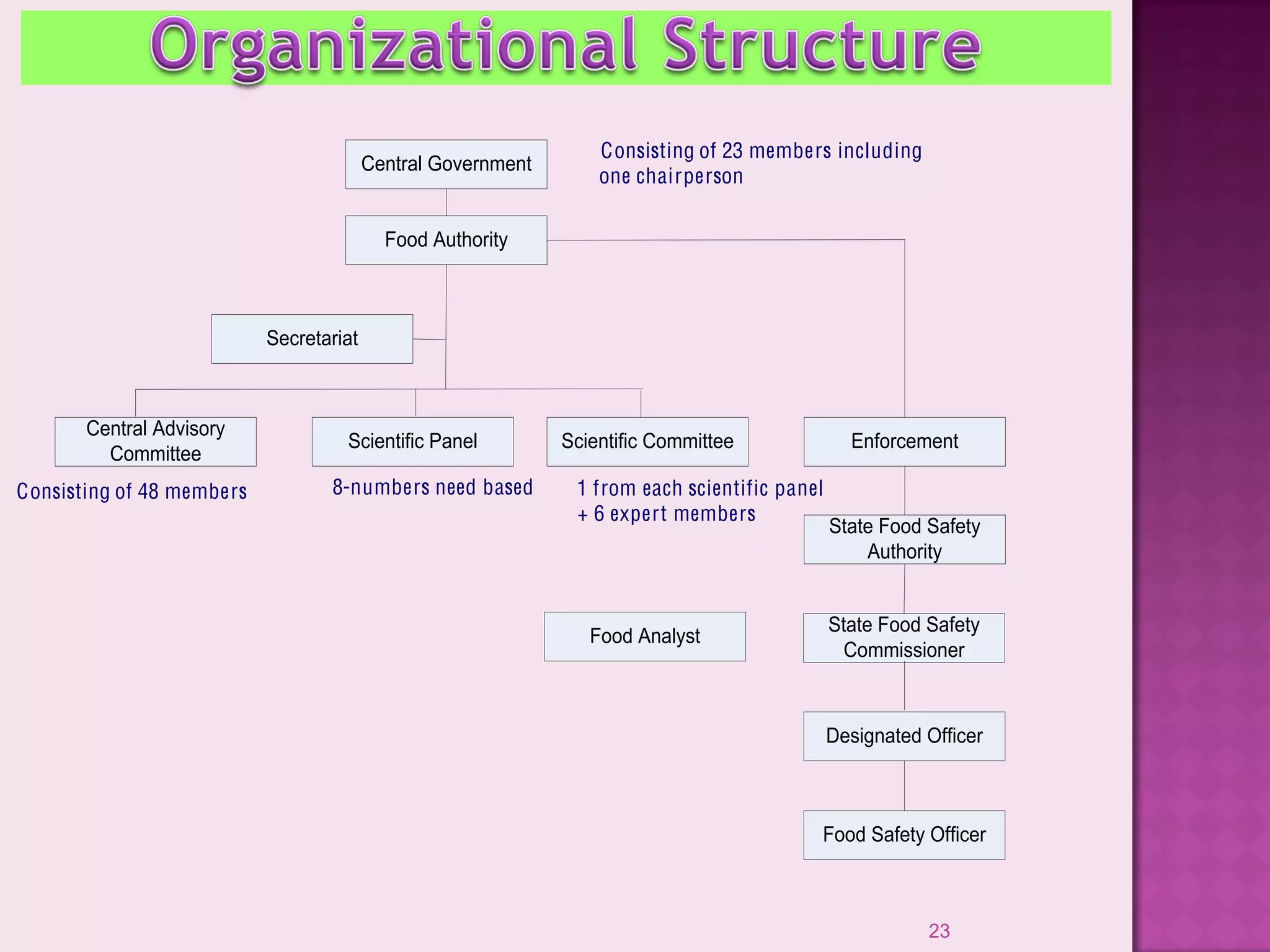 Overview of FSS Act, Rules & Regulation_2012 | PDF