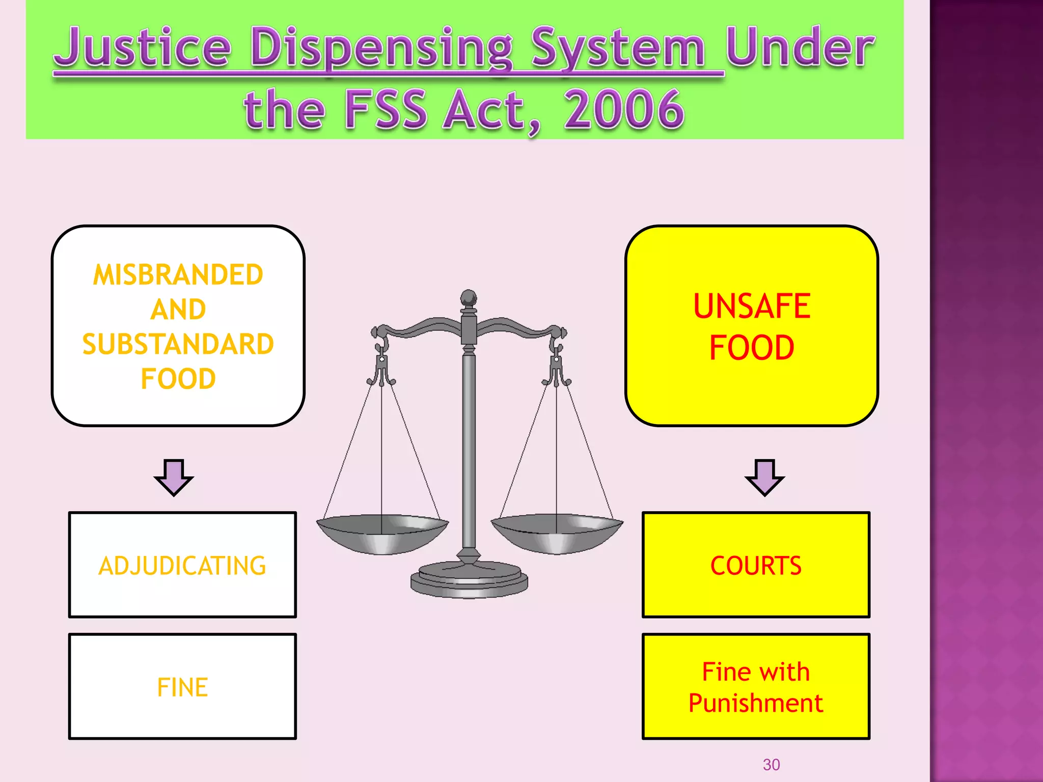 Overview of FSS Act, Rules & Regulation_2012 | PDF