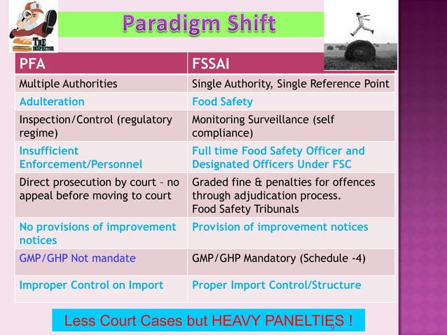 Overview of FSS Act, Rules & Regulation_2012 | PDF | Food Industry ...