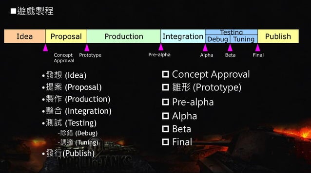Overview of Game Design | PDF