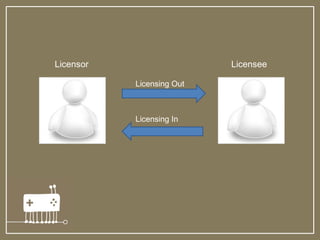 Overview of Game licensing | PPT