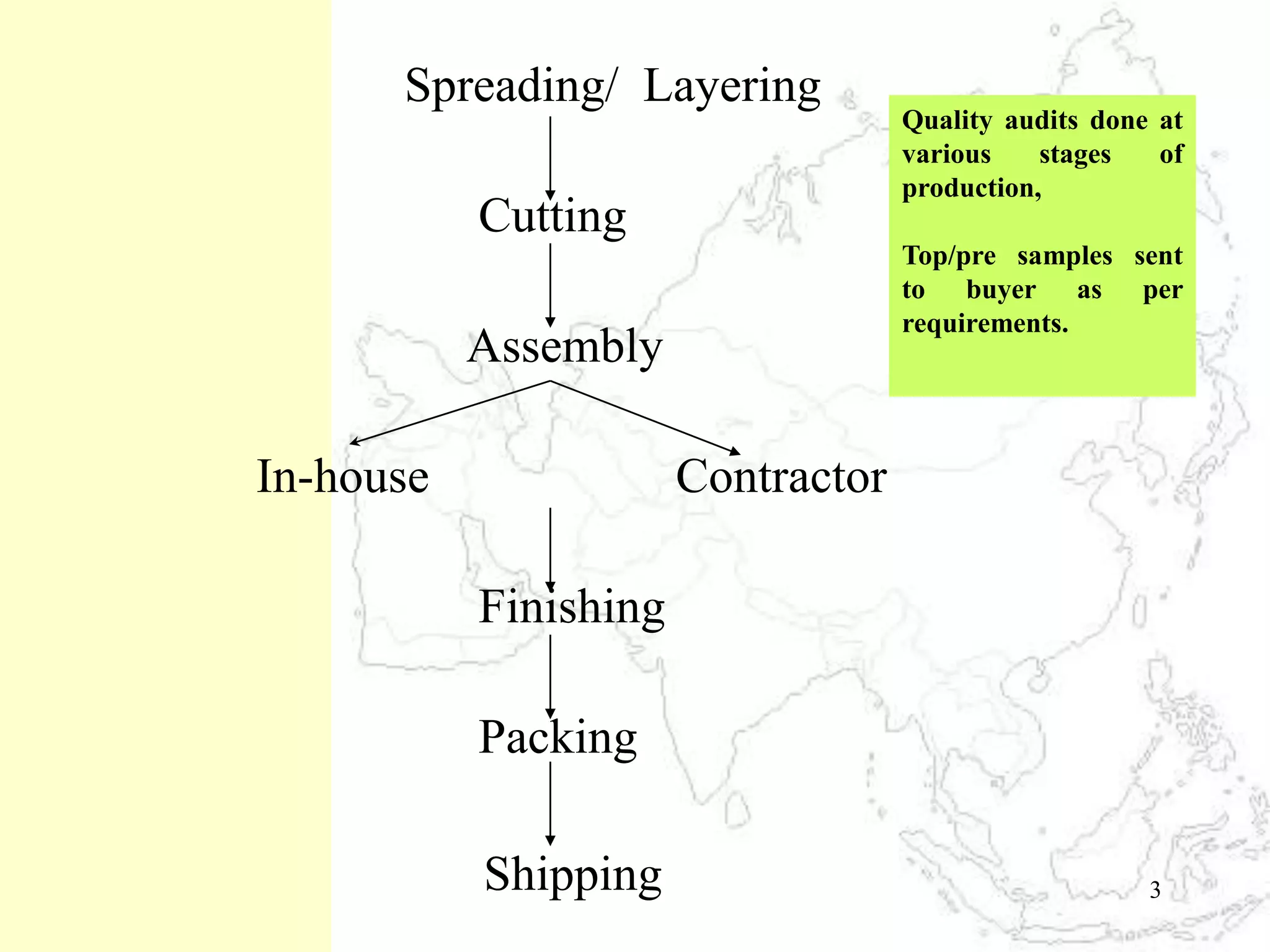 Overview of garment manufacturing | PPTX