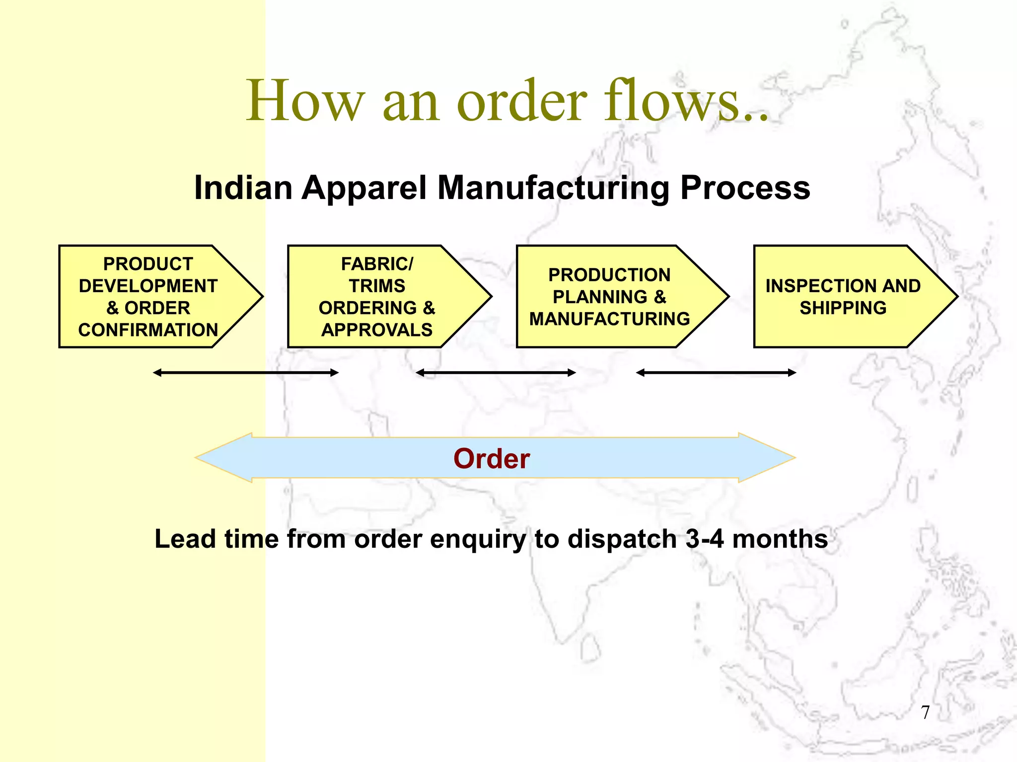 Overview of garment manufacturing | PPTX