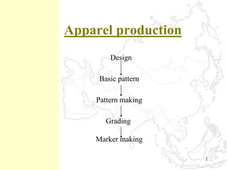 Overview of garment manufacturing | PPTX
