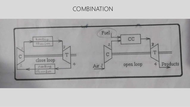 overview of gas turbine - Hannan Miah.pptx