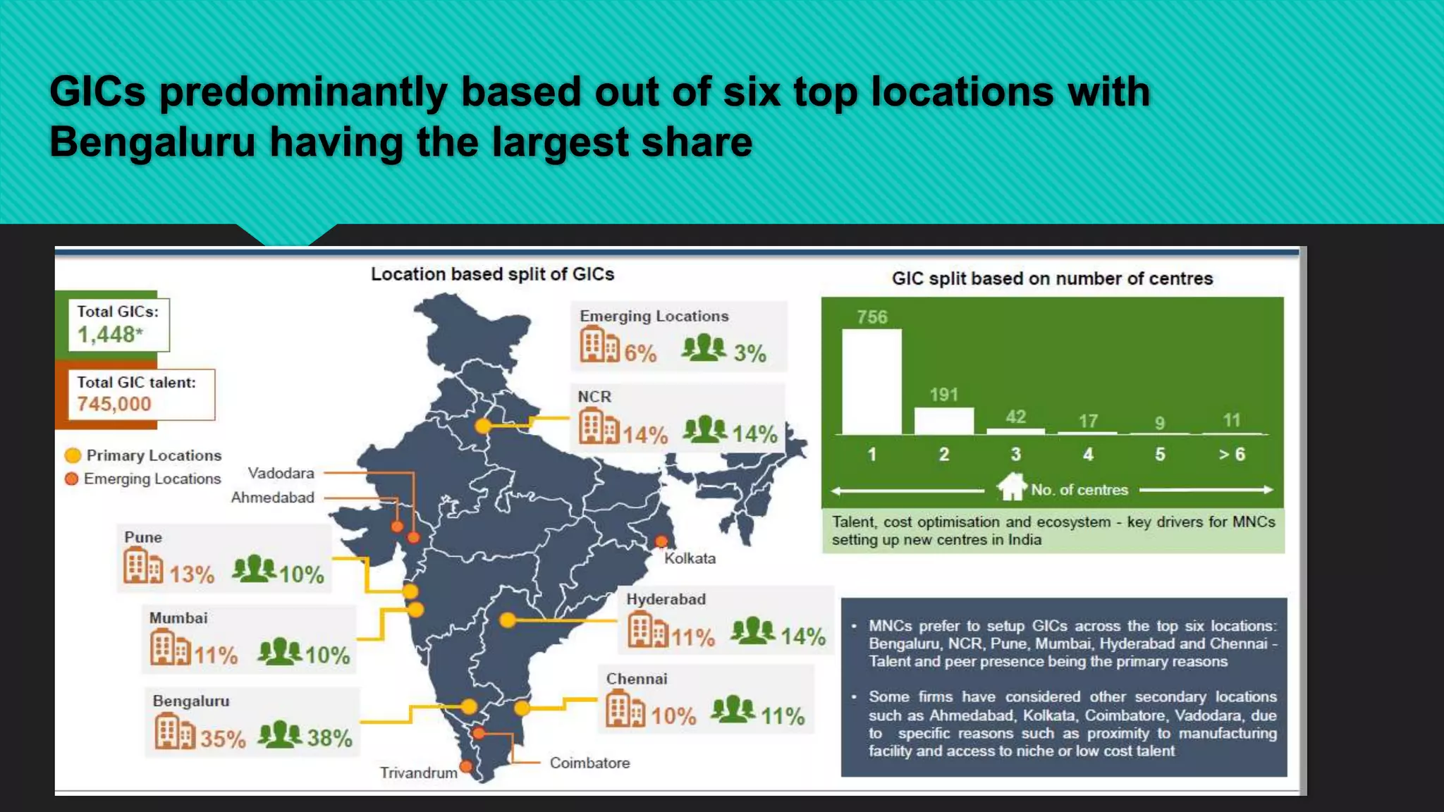 Overview of gic and staffing in india | PPTX | Job Market | Economy