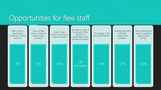 Overview of gic and staffing in india | PPTX