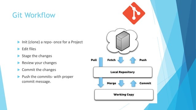 Overview of git | PPT