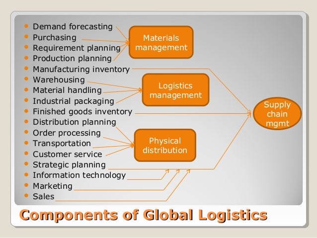 Overview of global logistics & scm