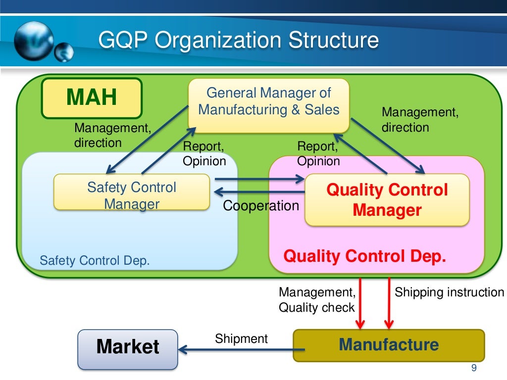 Overview of gqp and gvp