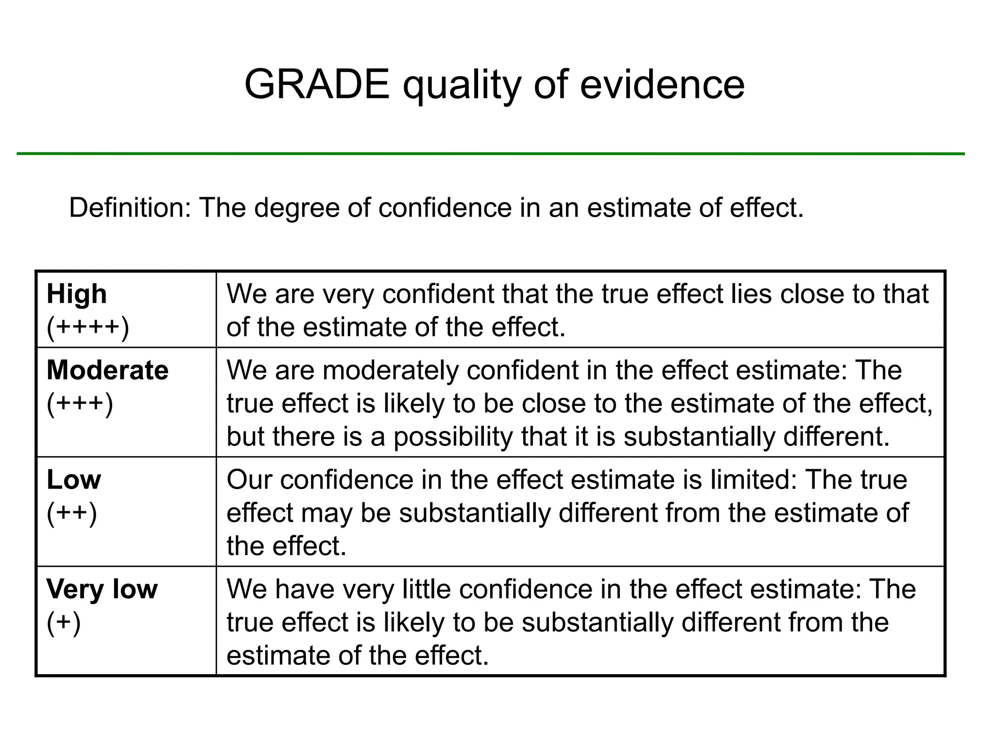 Overview of GRADE approach_selected slides for Cochrane Public Health.pptx