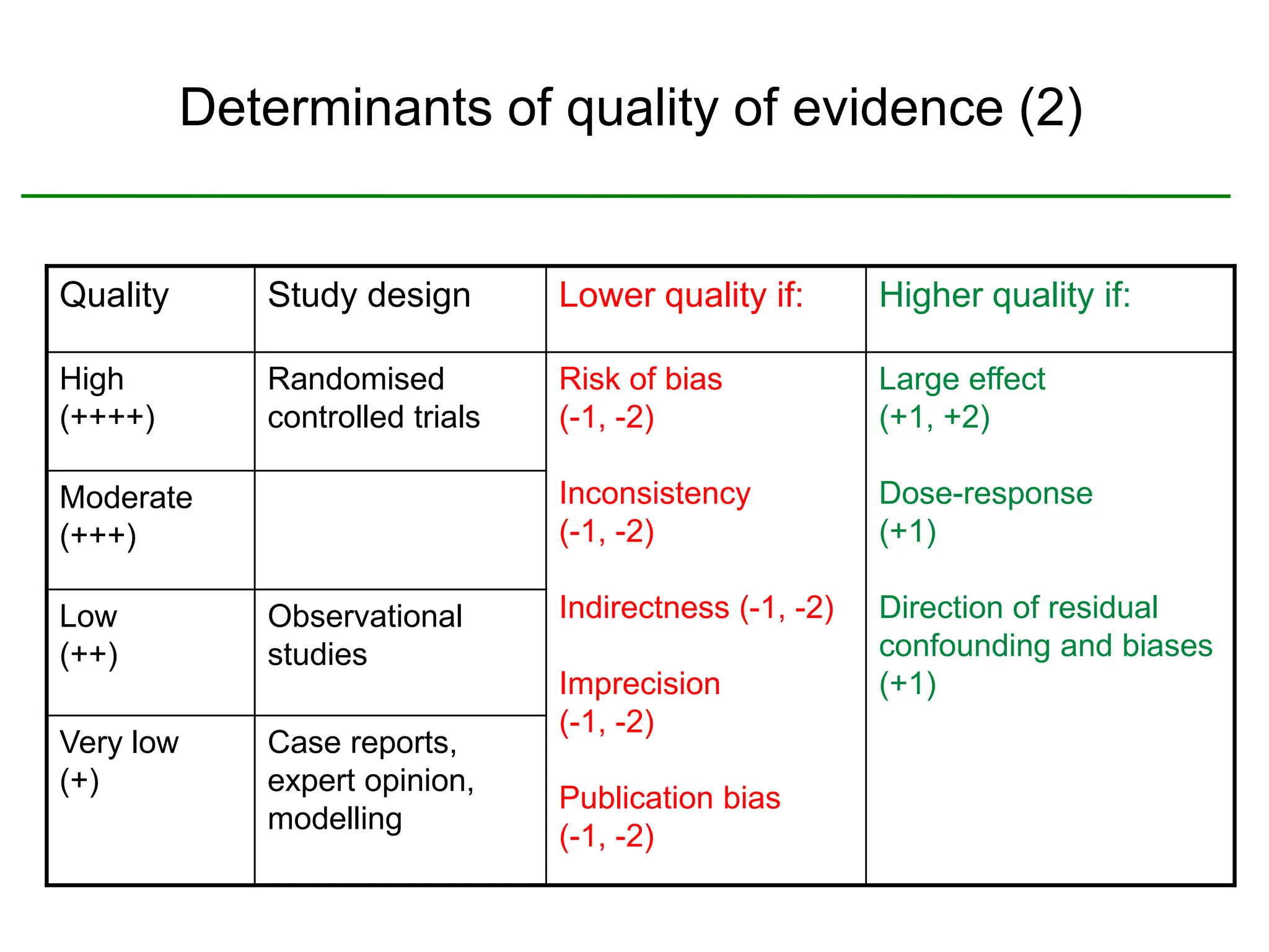Overview of GRADE approach_selected slides for Cochrane Public Health.pptx