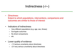 Overview of GRADE approach_selected slides for Cochrane Public Health.pptx