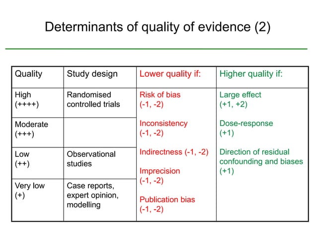 Overview of GRADE approach_selected slides for Cochrane Public Health.pptx