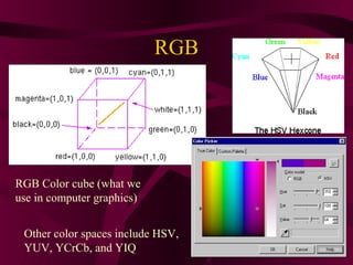 Overview of graphics systems | PPT
