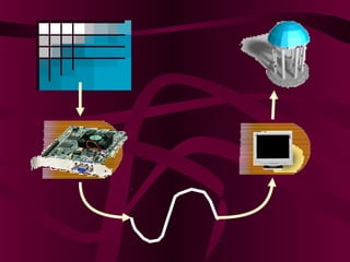 Overview of graphics systems | PPT