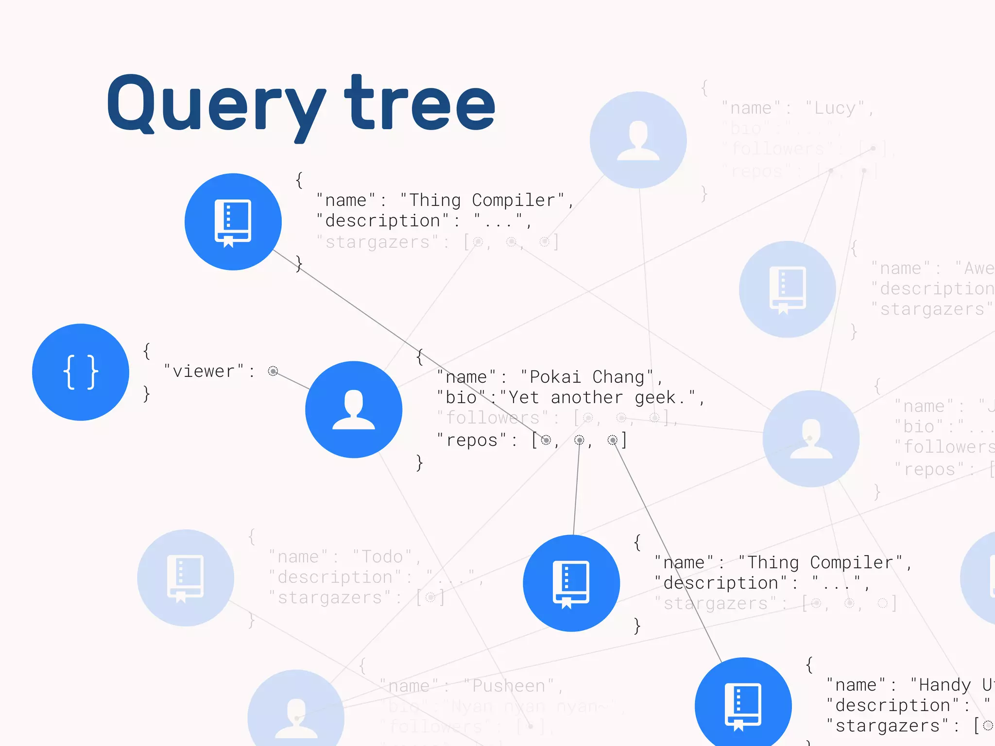 Overview of GraphQL & Clients | PPT