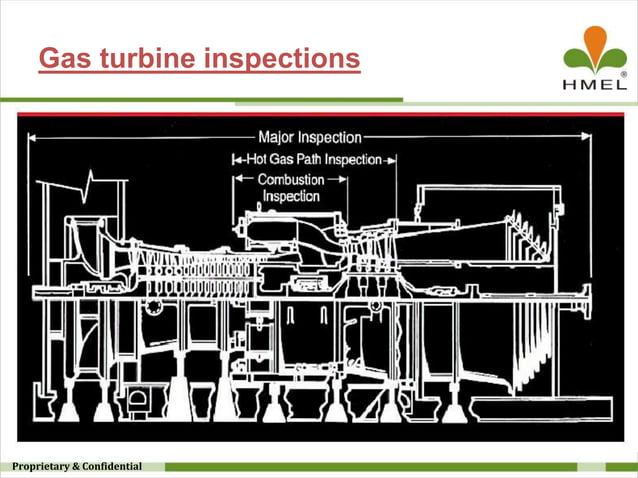 Overview of Gas Turbines.pptx