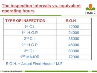 Overview of Gas Turbines.pptx