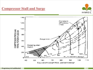 Overview of Gas Turbines.pptx