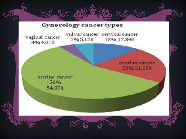 Overview of gynecological cancers