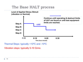CTEA Test Symposium Presentation: Overview of HALT and HASS: A Major ...