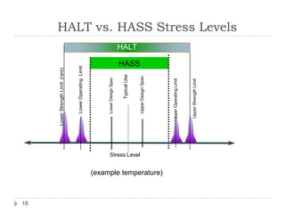 CTEA Test Symposium Presentation: Overview of HALT and HASS: A Major ...