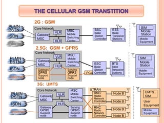 Overview of handover decision strategies in heterogeneous networks by ...