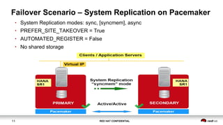 Overview of Red Hat's HA Solutions for SAP | PDF | Cloud Computing ...