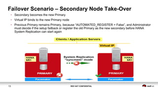 Overview of Red Hat's HA Solutions for SAP | PDF | Cloud Computing | Internet